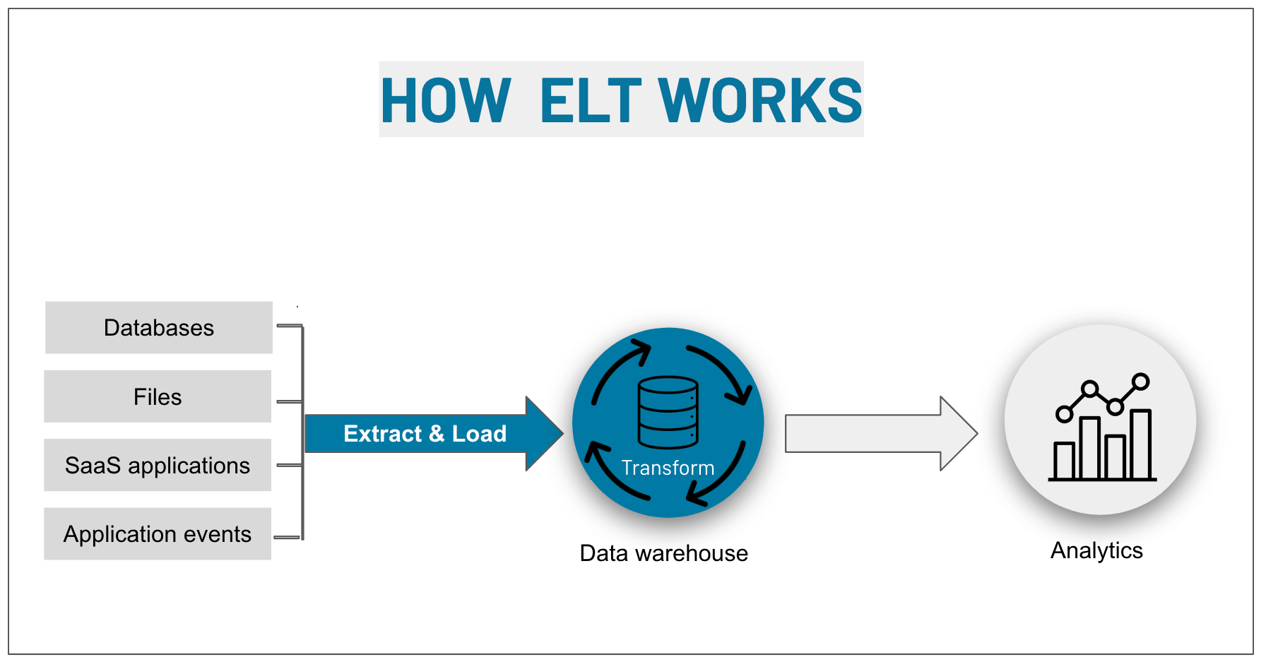 ETL Explained: Extract - Transform - Load | Coupler.io Blog
