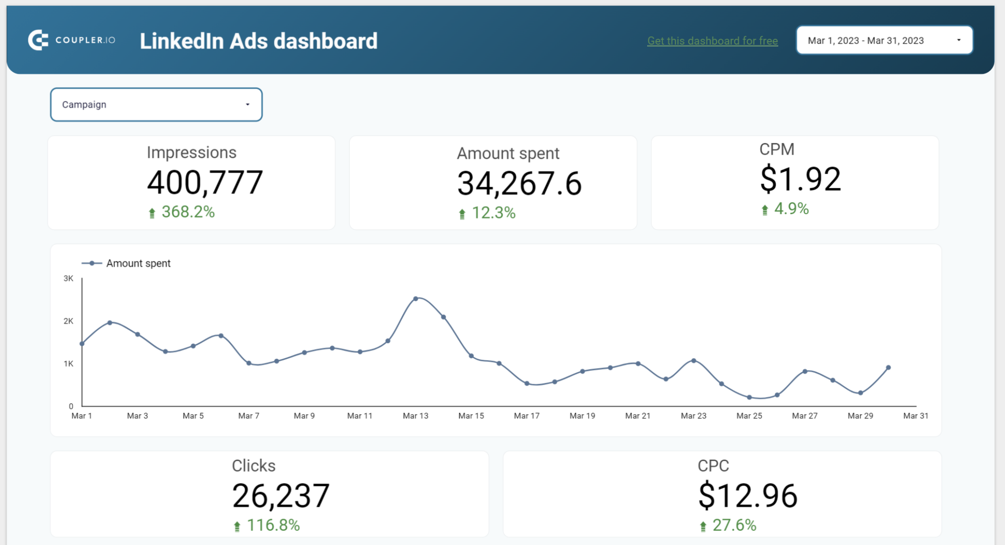 How to Connect LinkedIn Ads to Looker Studio (Google Data Studio) | Coupler.io Blog