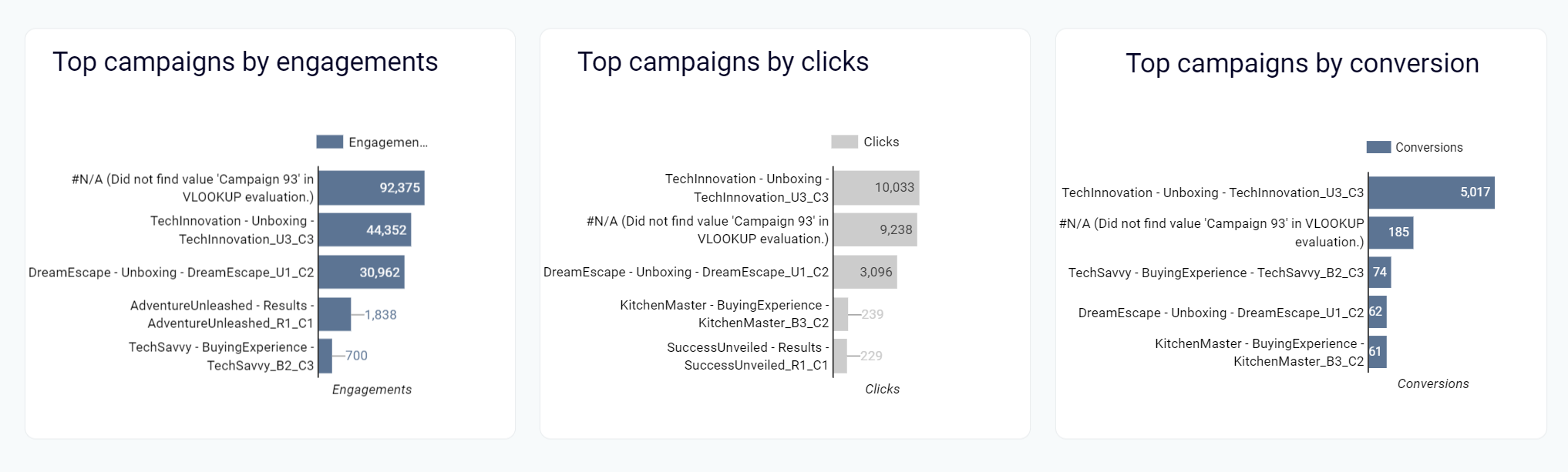 How to Connect LinkedIn Ads to Looker Studio (Google Data Studio ...