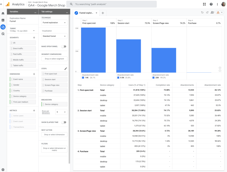 A Guide to GA4 Reporting and Data Visualization | Coupler.io Blog