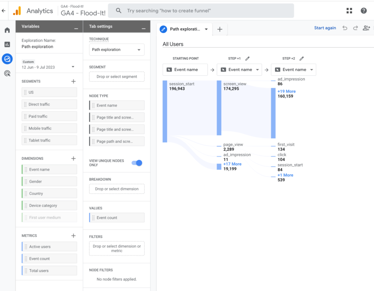 A Guide to GA4 Reporting and Data Visualization | Coupler.io Blog