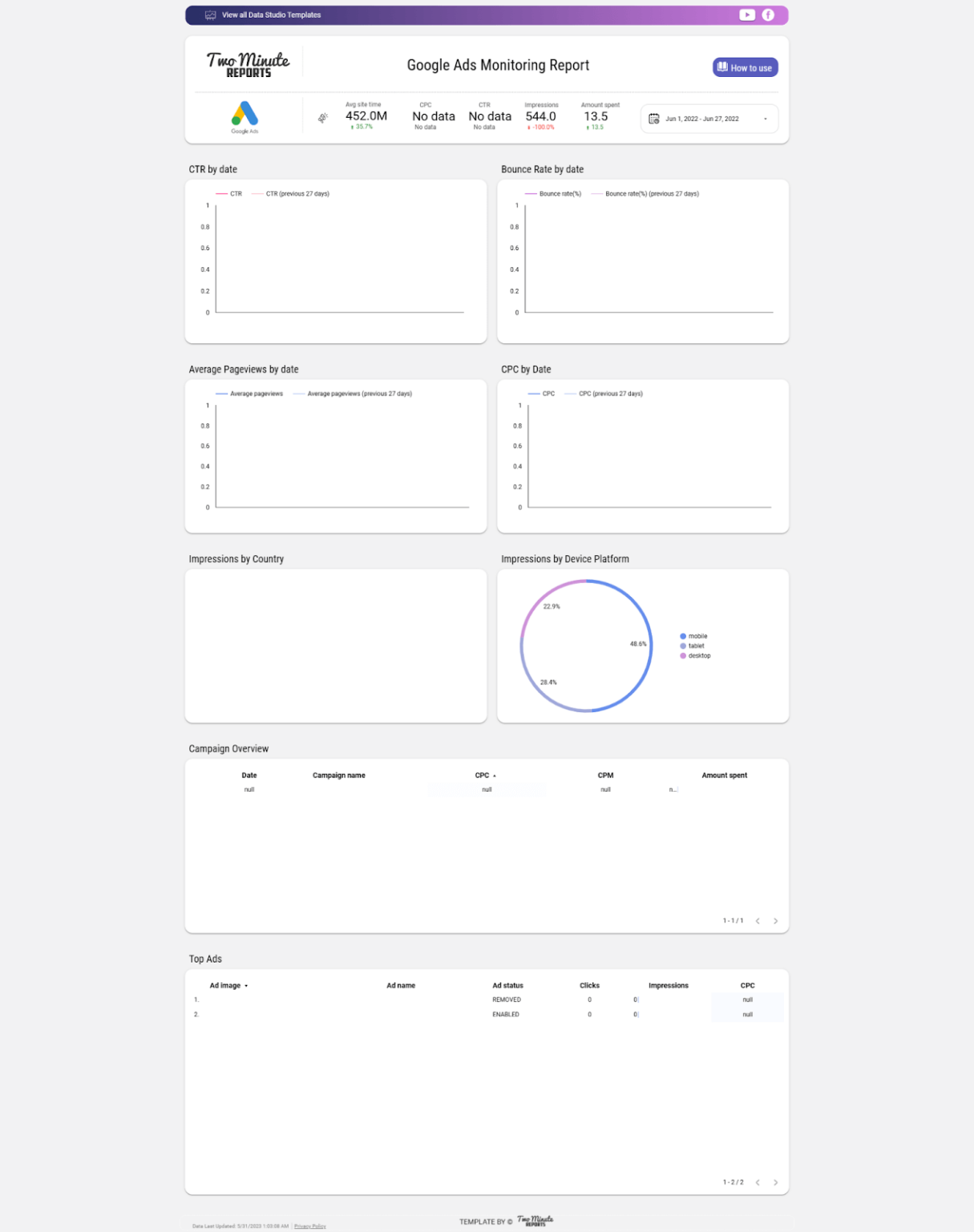 10 Best Google Ads Looker Studio Templates | Coupler.io Blog