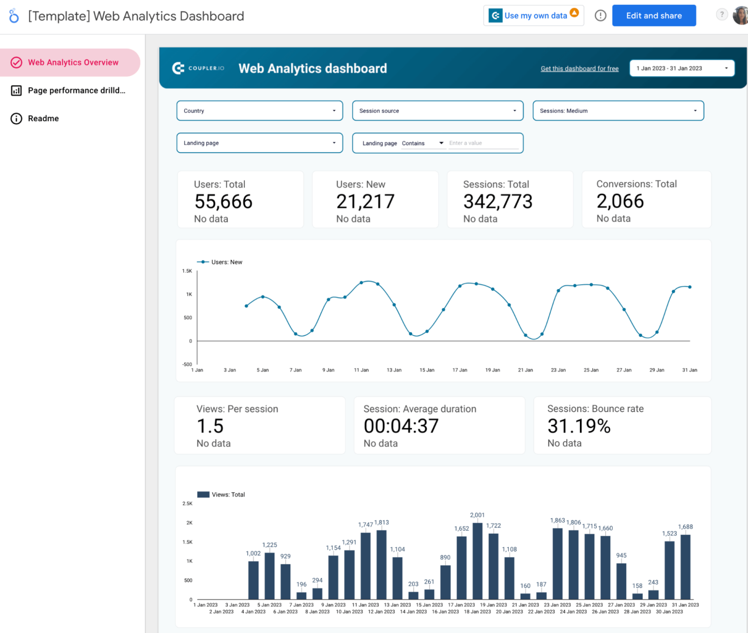 A Guide to GA4 Reporting and Data Visualization | Coupler.io Blog