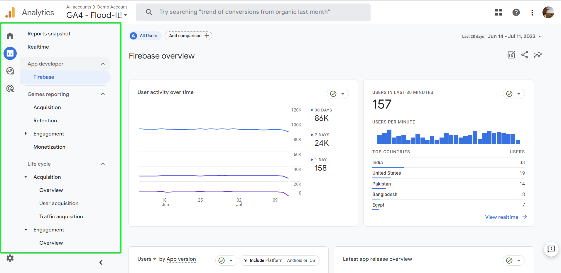 A Guide to GA4 Reporting and Data Visualization | Coupler.io Blog