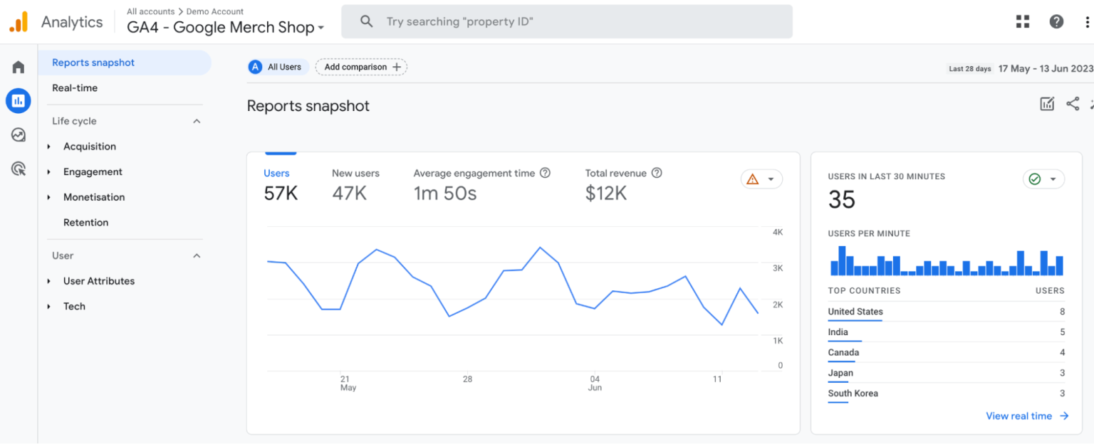 A Guide to GA4 Reporting and Data Visualization | Coupler.io Blog