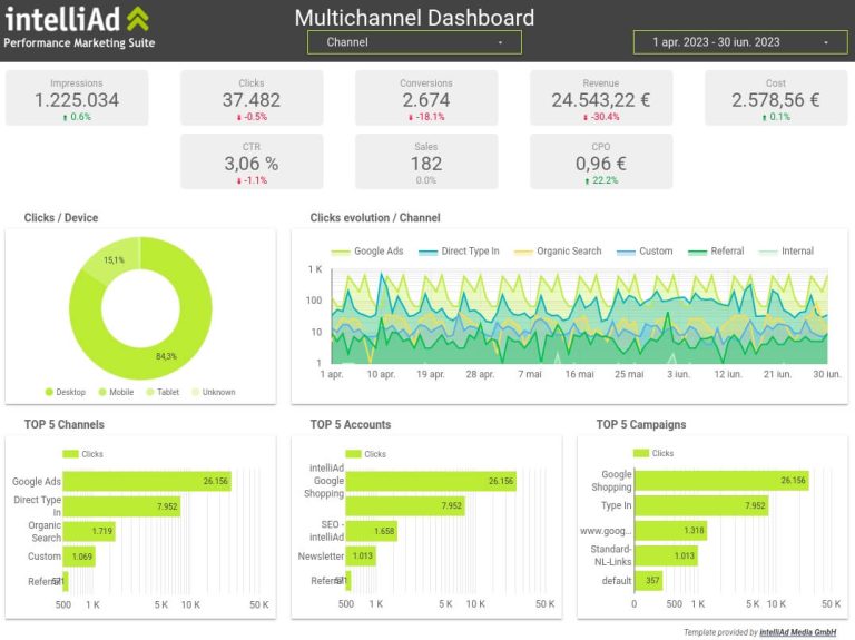 Best Looker Studio Marketing Dashboards | Coupler.io Blog