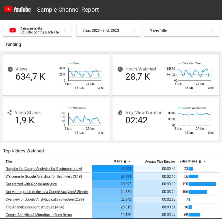 Best Looker Studio Marketing Dashboards | Coupler.io Blog