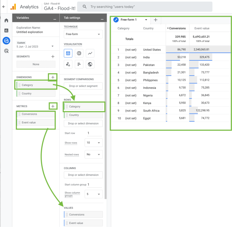 A Guide to GA4 Reporting and Data Visualization | Coupler.io Blog