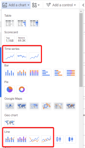 Tutorial do Looker Studio (Google Data Studio): Painel de controle básico