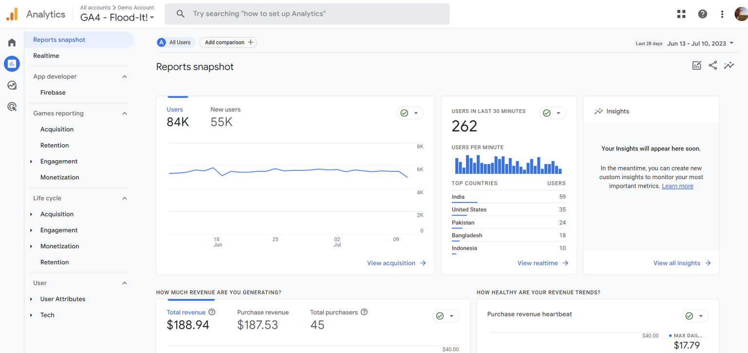 16 Best Marketing Analytics Tools to Use in 2026 | Coupler.io Blog