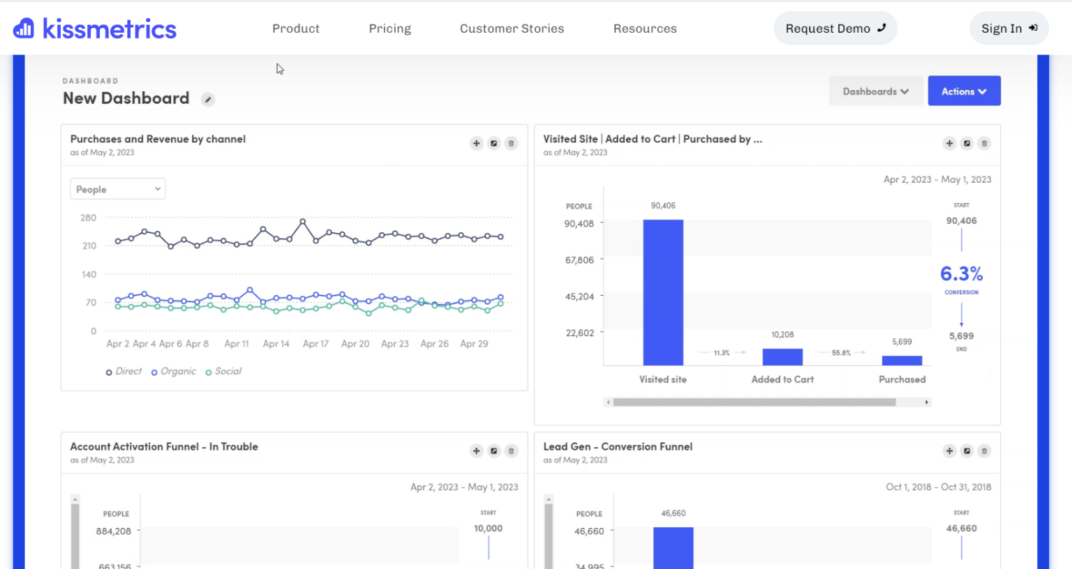 16 Best Marketing Analytics Tools to Use in 2025 | Coupler.io Blog