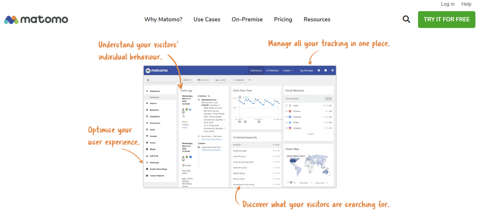 16 Best Marketing Analytics Tools to Use in 2025 | Coupler.io Blog