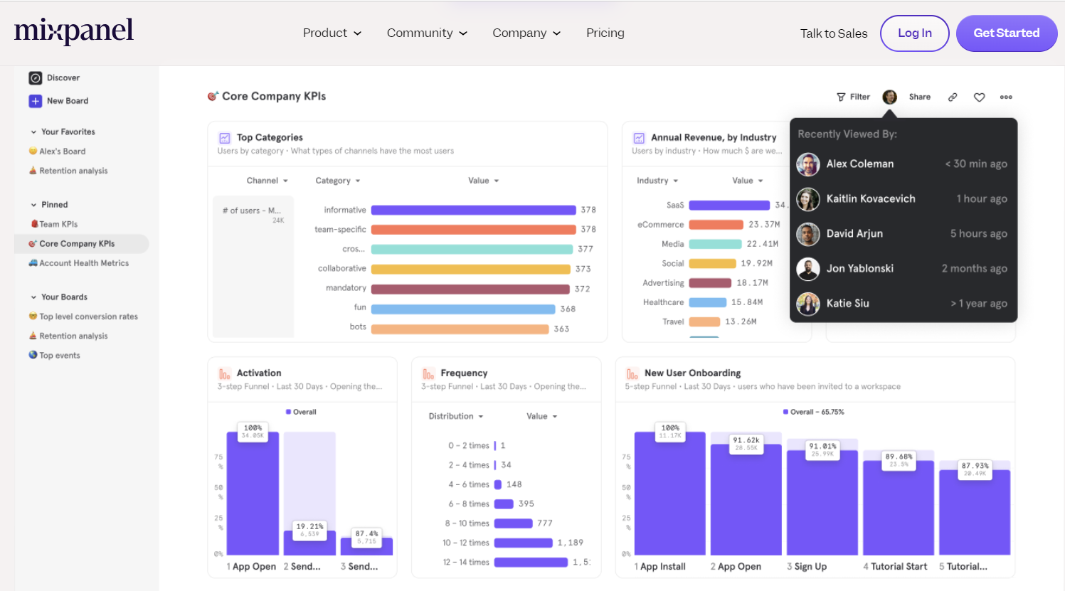 16 Best Marketing Analytics Tools to Use in 2025 | Coupler.io Blog