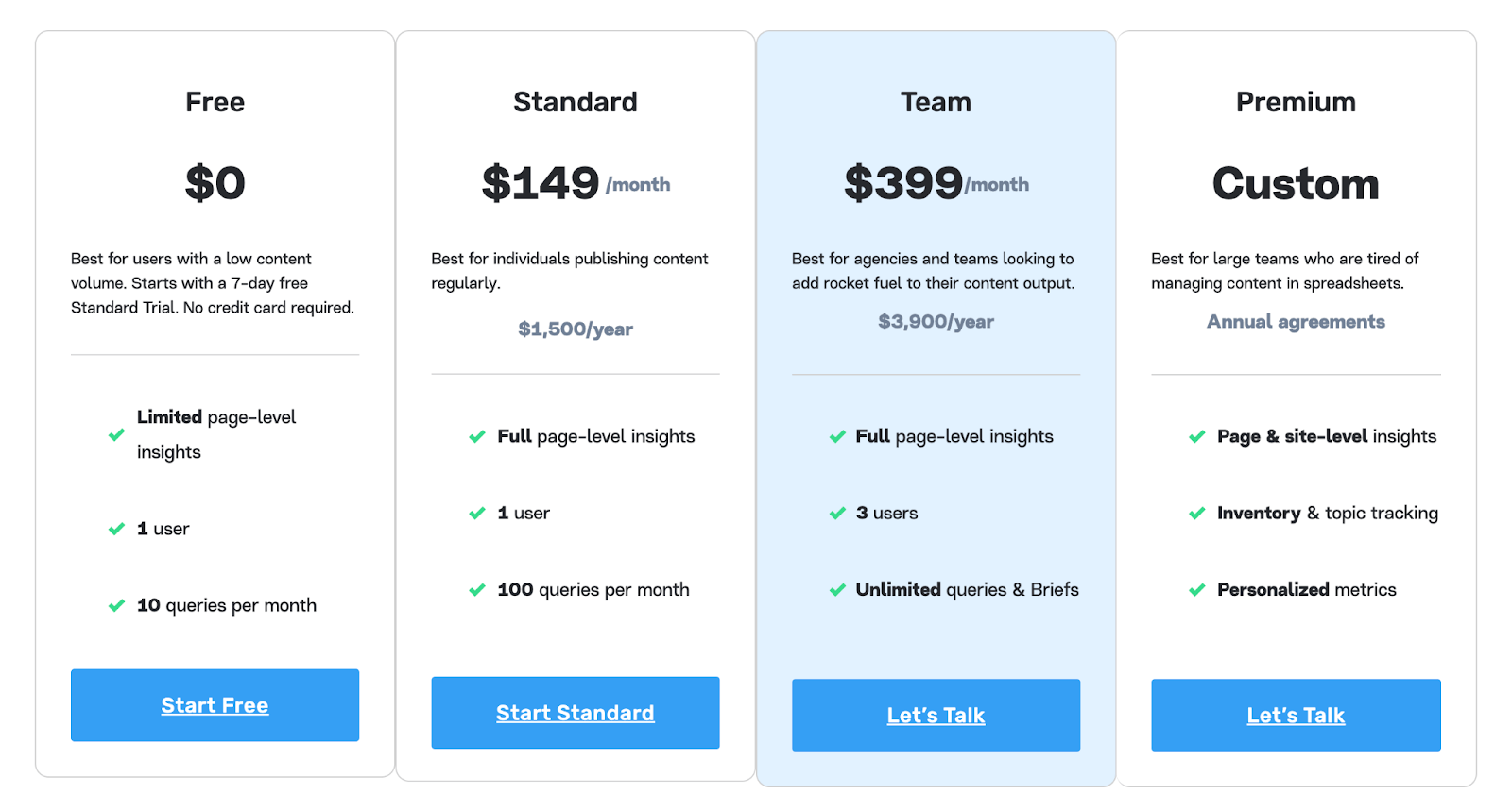 25+ Best AI Marketing Tools for Modern Marketers | Coupler.io Blog