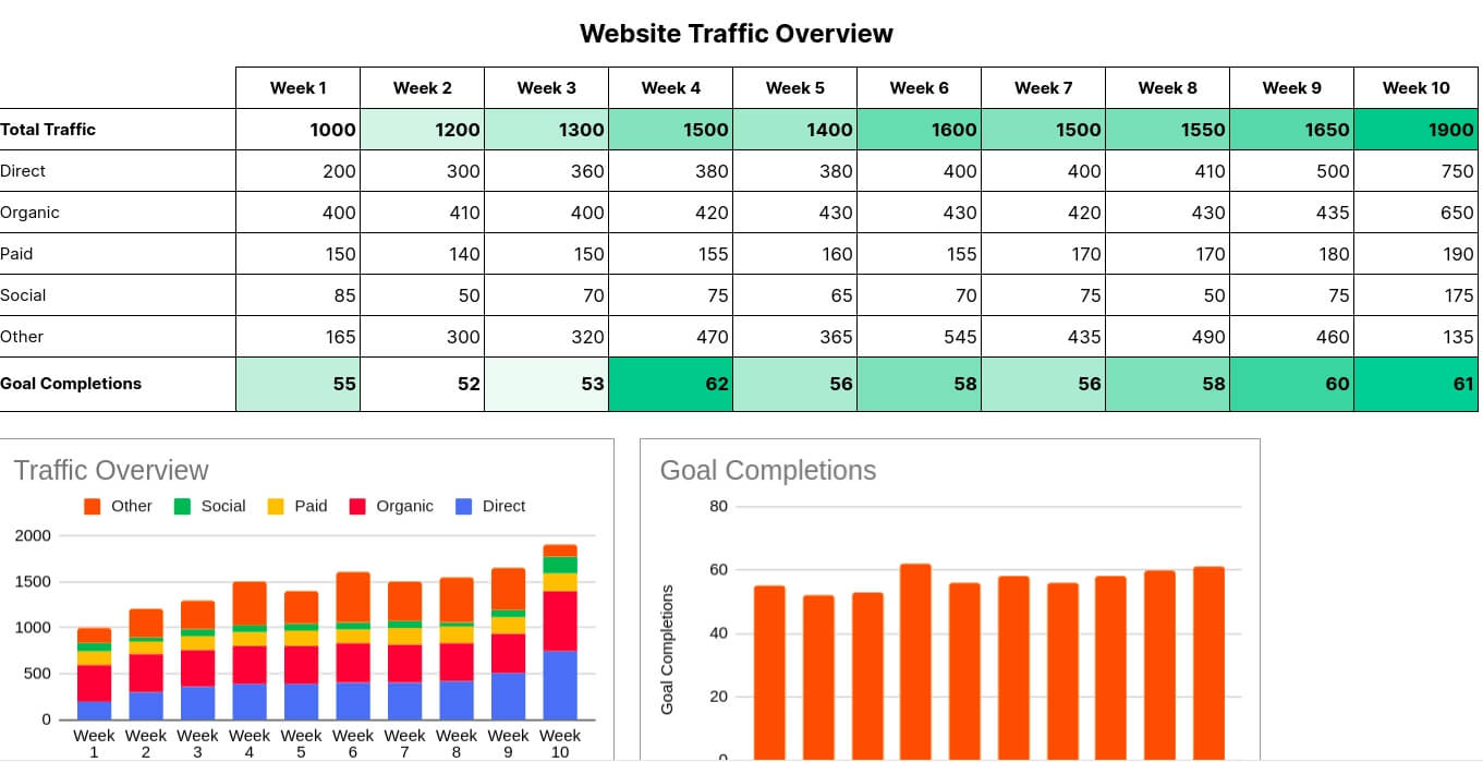 12 Marketing Reporting Templates | Coupler.io Blog