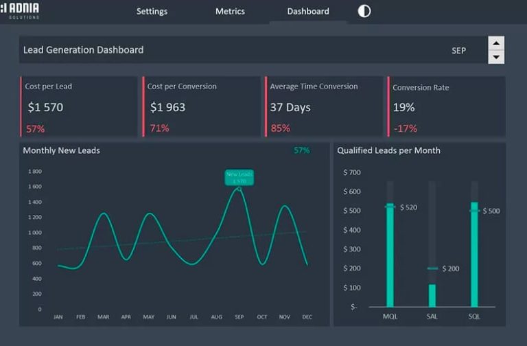 29 Marketing Reporting Templates | Coupler.io Blog