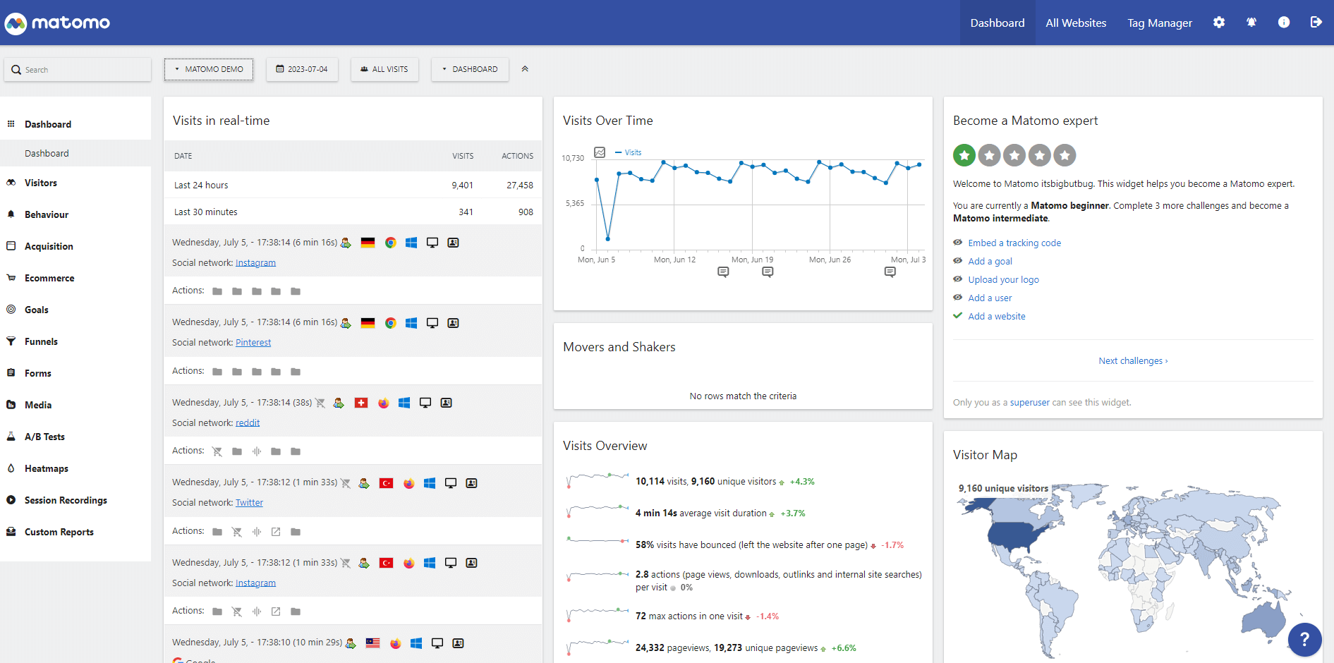 10 Best GA4 Alternatives You Can Consider in 2026 | Coupler.io Blog