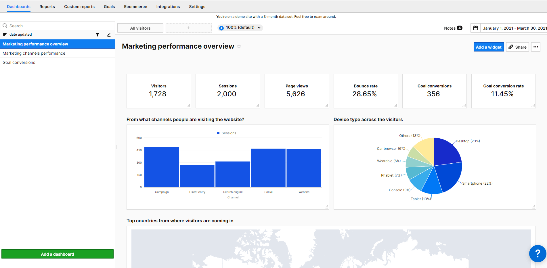 10 Best GA4 Alternatives You Can Consider in 2026 | Coupler.io Blog