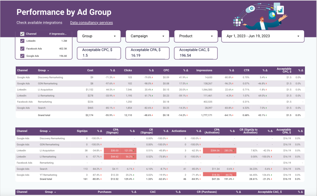 Using Looker Studio with multiple data sources | Coupler.io Blog