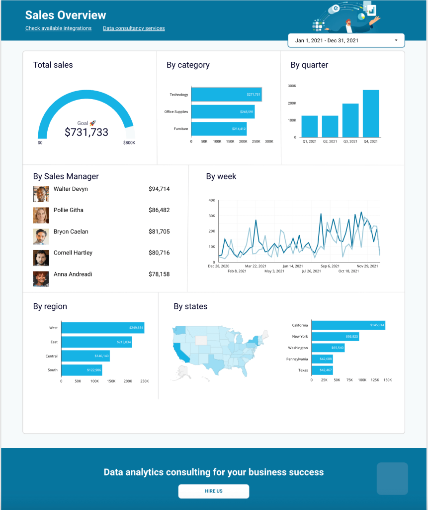 Using Looker Studio with multiple data sources | Coupler.io Blog