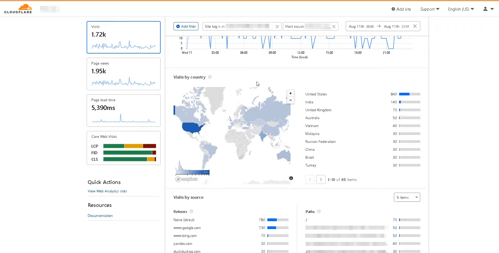 10 Best GA4 Alternatives You Can Consider in 2026 | Coupler.io Blog