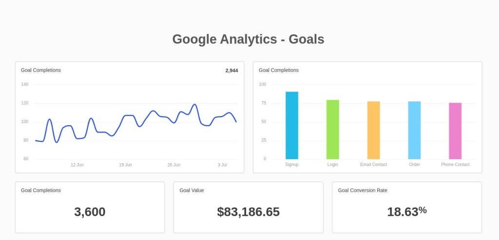 12 Marketing Reporting Templates | Coupler.io Blog
