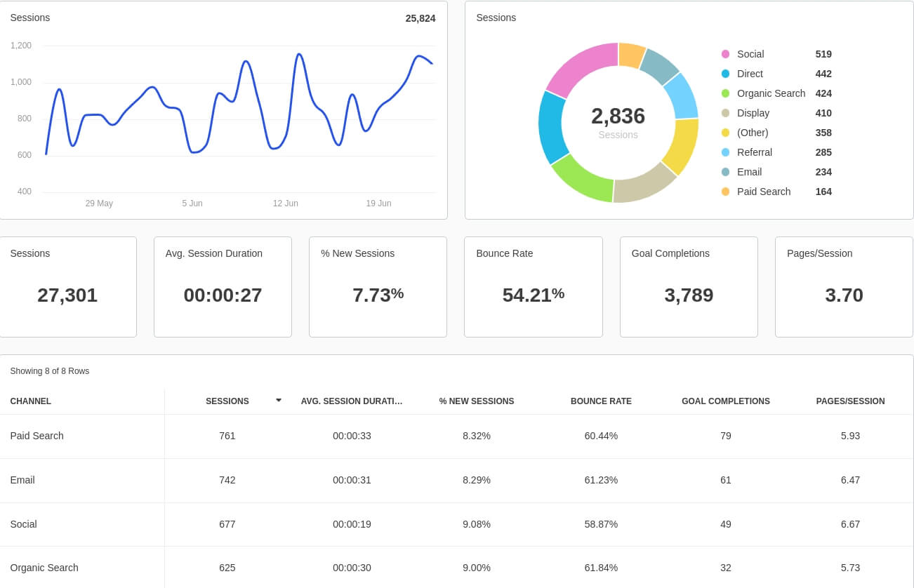 12 Marketing Reporting Templates | Coupler.io Blog