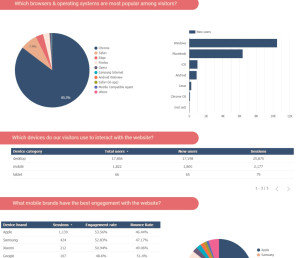 Top 50+ Looker Studio Dashboard Examples and Templates | Coupler.io Blog