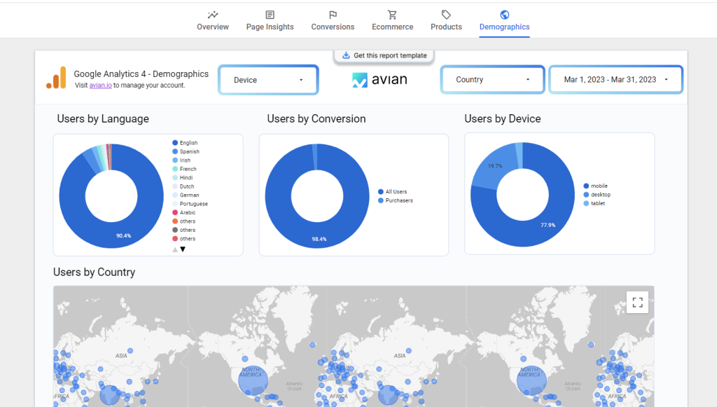 Top 17 Looker Studio Dashboard Examples | Coupler.io Blog