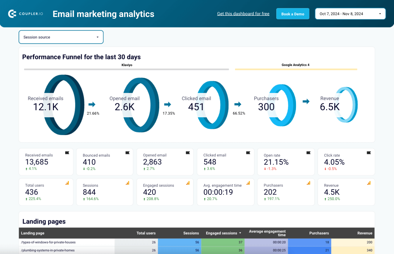 Comprehensive Guide to Marketing Reporting | Coupler.io Blog