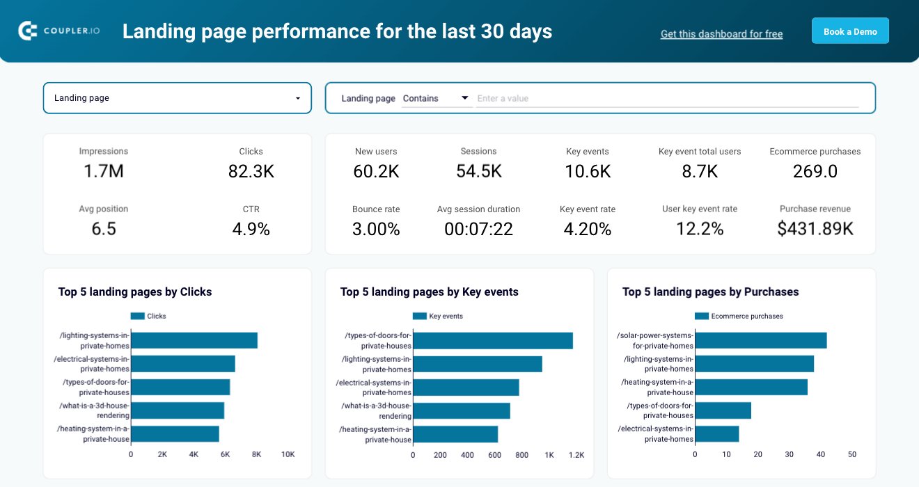 Comprehensive Guide to Marketing Reporting | Coupler.io Blog