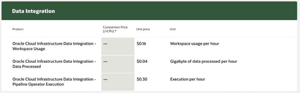 Top 16 Data Integration Tools in 2023 | Coupler.io Blog