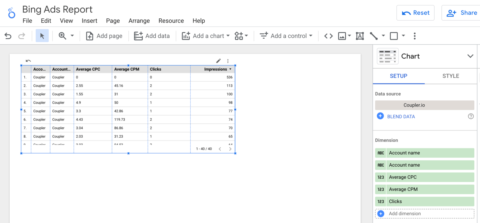 How to Set up Bing Ads Analytics + Useful PPC Dashboards | Coupler.io Blog