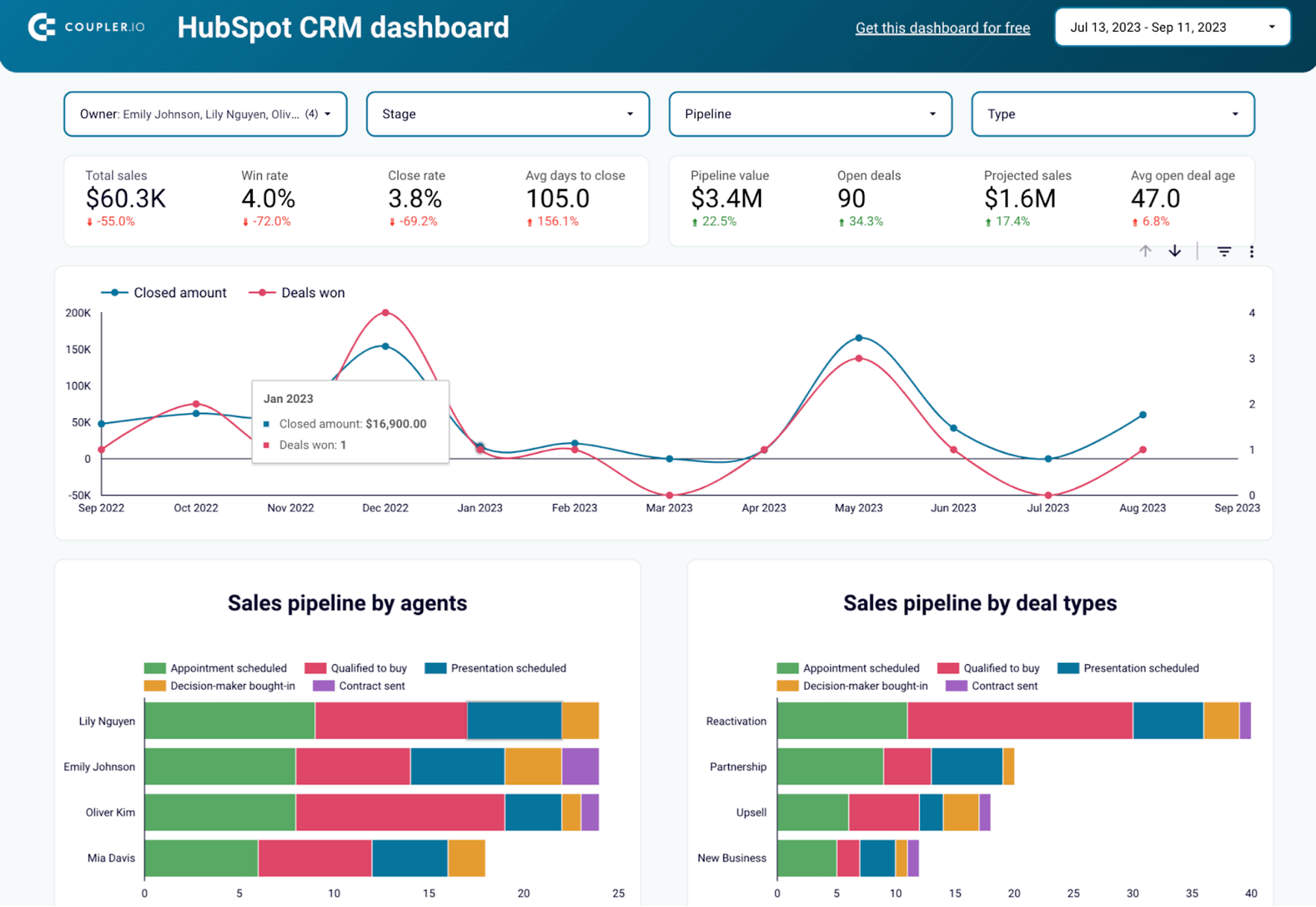 How to Connect HubSpot to Looker Studio? | Coupler.io Blog