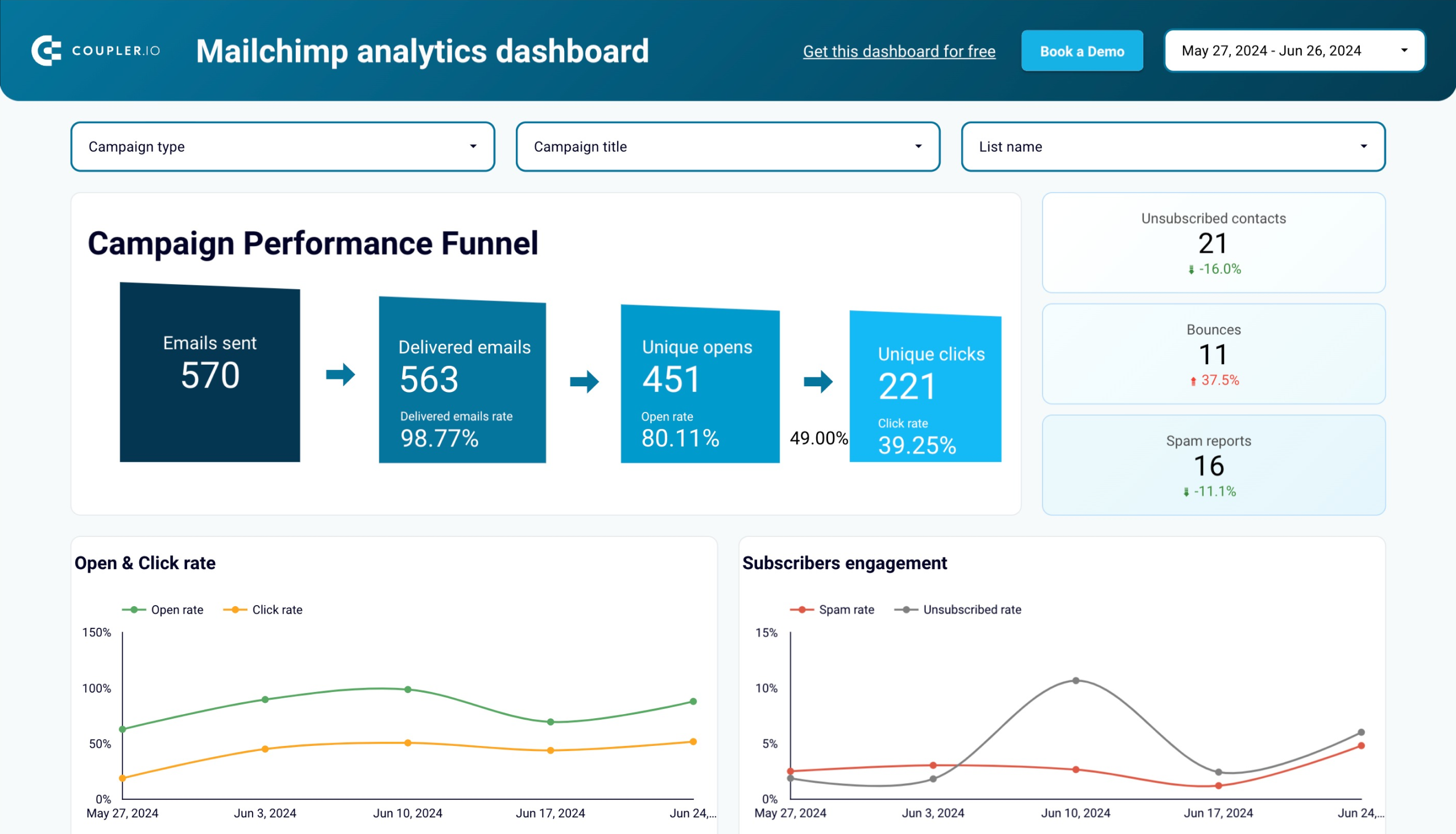 Las Mejores Plantillas De Informes De Mailchimp En 2024 Coupler io Blog Las Mejores Plantillas De Informes De Mailchimp En 2024 Coupler io Blog