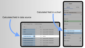 Looker Studio (Google Data Studio) Calculated Fields - Guide | Coupler.io Blog