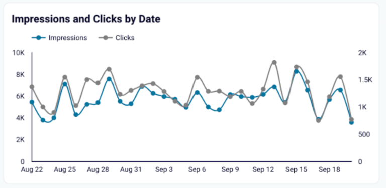 Data Visualization Dashboard: Benefits, Types, and Examples | Coupler ...