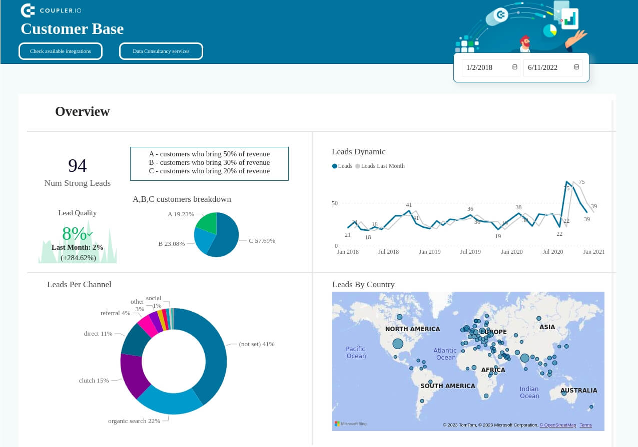 Power BI visuals for reporting | Coupler.io Blog