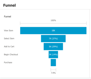 Data Visualization Dashboard: Benefits, Types, and Examples | Coupler ...