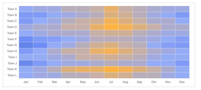 Data Visualization Dashboard: Benefits, Types, and Examples | Coupler ...