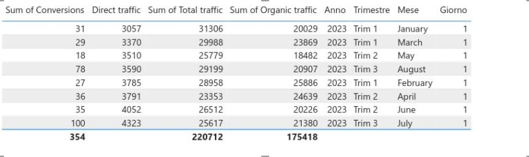 Power BI visuals for reporting | Coupler.io Blog