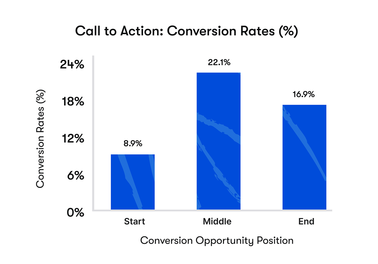 12+ Instagram Ads Best Practices for 2026 | Coupler.io Blog