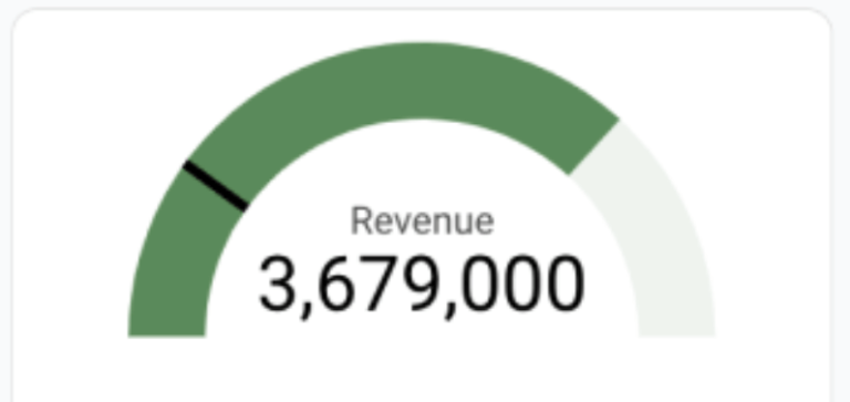 Data Visualization Dashboard: Benefits, Types, and Examples | Coupler ...