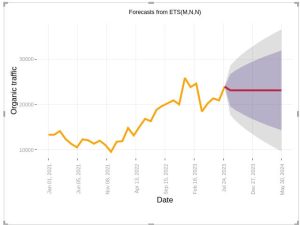 Power BI visuals for reporting | Coupler.io Blog