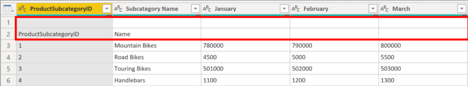 Power BI Tutorial: Master Data Preparation & Analysis | Coupler.io Blog