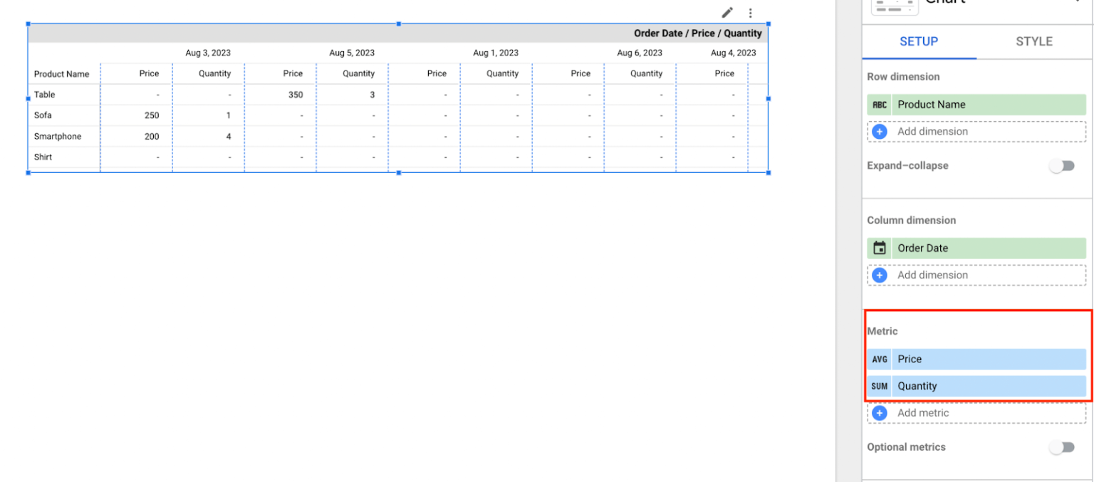 How to Use Pivot Tables in Looker Studio | Coupler.io Blog