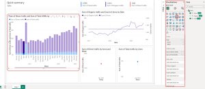 Power BI visuals for reporting | Coupler.io Blog