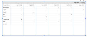 How to Use Pivot Tables in Looker Studio | Coupler.io Blog