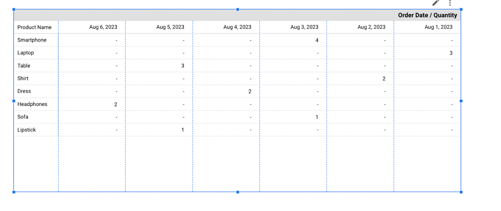 How to Use Pivot Tables in Looker Studio | Coupler.io Blog