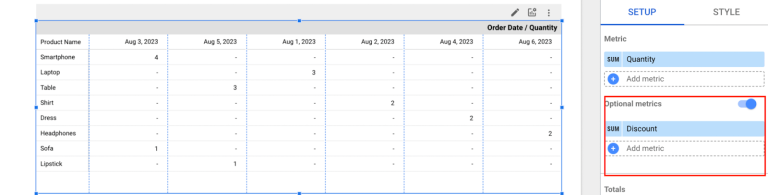 How to Use Pivot Tables in Looker Studio | Coupler.io Blog